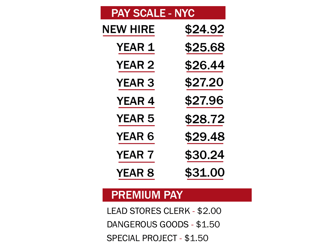 Aircraft Parts Clerk